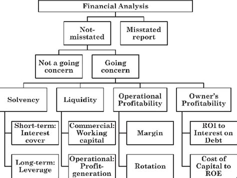 Figure 1 From Log Modulus For Knowledge Discovery In Databases Of Financial Reports Semantic