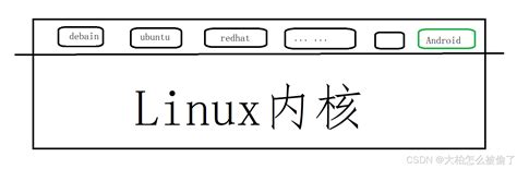【linux】linux背景历史linux发布日期 Csdn博客 【linux】linux背景历史linux发布日期 Csdn博客