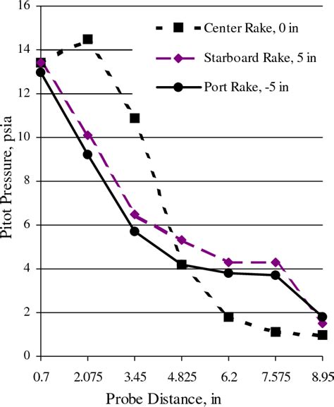 Figure 1 From Modeling Test Responses By Multivariable Polynomials Of