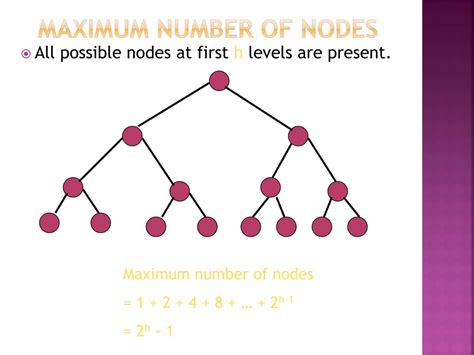 Ppt Data Structure Tree Powerpoint Presentation Free Download Id