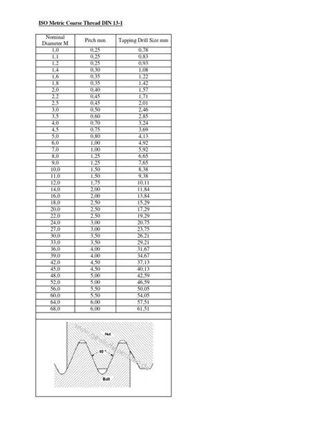 Iso Metric Coarse Thread And Tapping Drill Size Chart Pdf