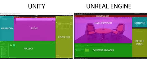 写给unity开发者的unreal Engine开发指南 （扫盲） 知乎