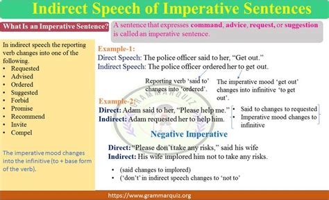 Understanding Direct And Indirect Speech Rules