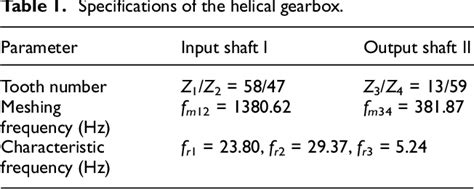 Table 1 From A Local Modulation Signal Bispectrum For Multiple