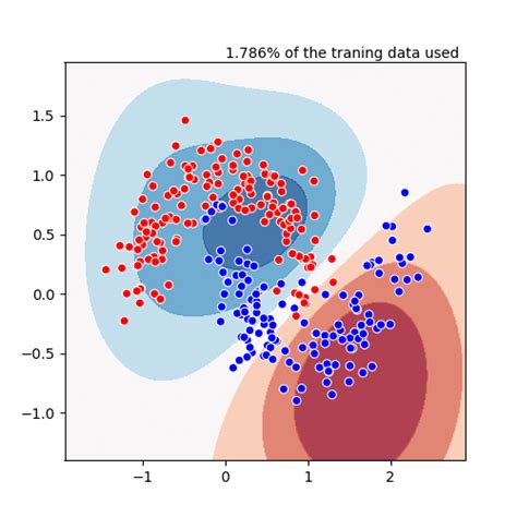 Kyle Hicks On Linkedin Visualizing How Patterns Of Data Move So Cool