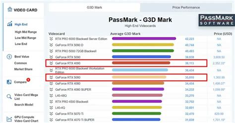 The Rtx 5080 Vs Rtx 4090 For Local Ai Software Tech Tactician