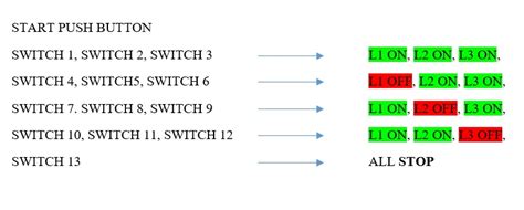 PLC Ladder Logic Examples Example Engineering Arena