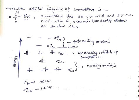 Solved Identify A Nonbonding Orbital Of Bromomethane Course Hero