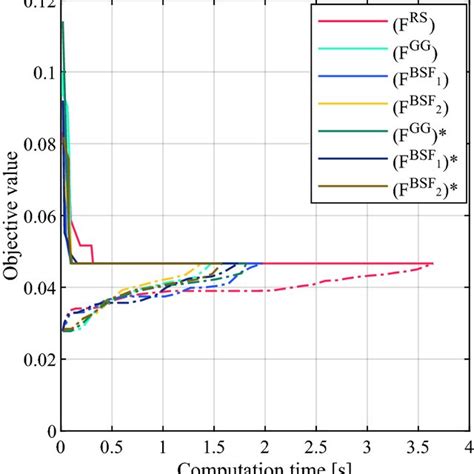 Schematic Matrix Representation Of The Milp Formulation Download