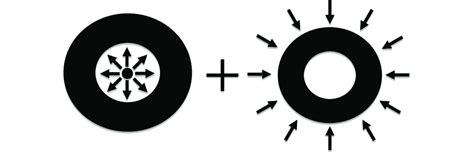 Schematic Representation Of Sequential Exposure From Inside And Then