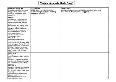 Textual Analysis Avatar Trailer Pdf