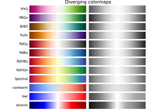 Choosing Colormaps In Matplotlib — Matplotlib 3 6 0 Documentation