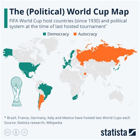 Democracies More Likely To Win World Cup Democracy Digest