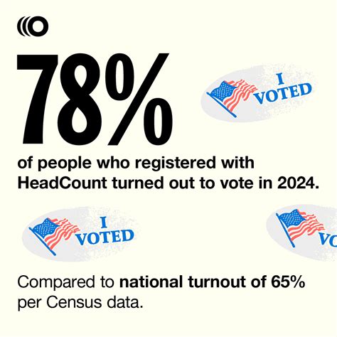 Headcount Headcount Added A New Photo Headcount Headcount Added A New Photo