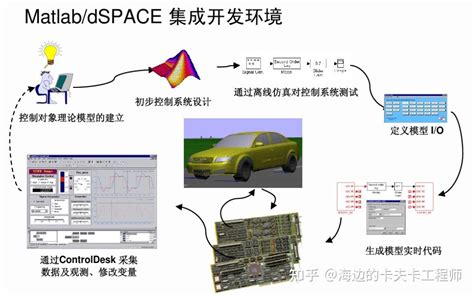 从0开启dspace之路（1）dspace功能及其组件介绍dspace功能及组件介绍 知乎