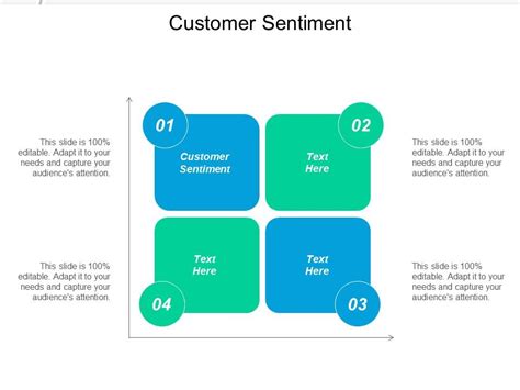 Top 10 Customer Sentiment Powerpoint Presentation Templates In 2025