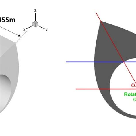 the shape of the rotor model for the numerical simulation download