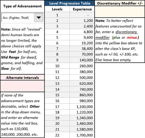 About Bruce Heard And New Stories Dandd Becmi Alternate Experience Levels