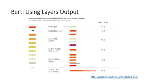 Thai Text Processing By Transfer Learning Using Transformer Bert Pdf