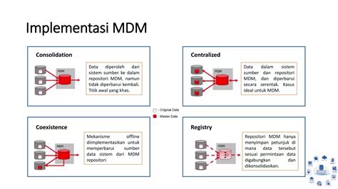 Master Data Management Pptx