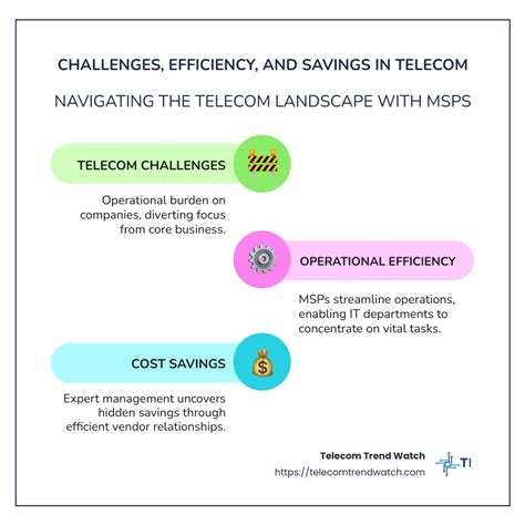 Telecom Managed Service Providers Top 5 Essential Guide