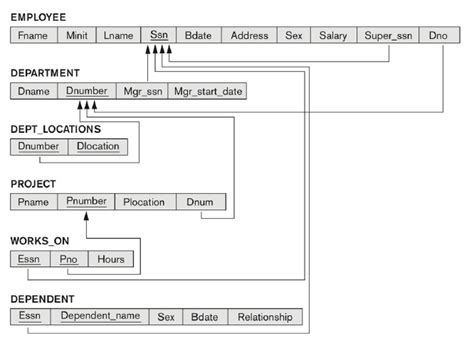 solved for company schema write the following query in