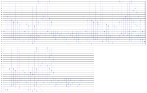 Karatsubas Improvement Multiplication With The Highest Degree Download Scientific Diagram