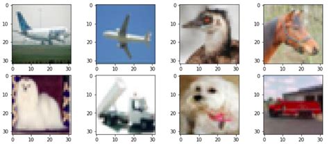 Github Khuyenle Maths Cifar Recognition With Cnn