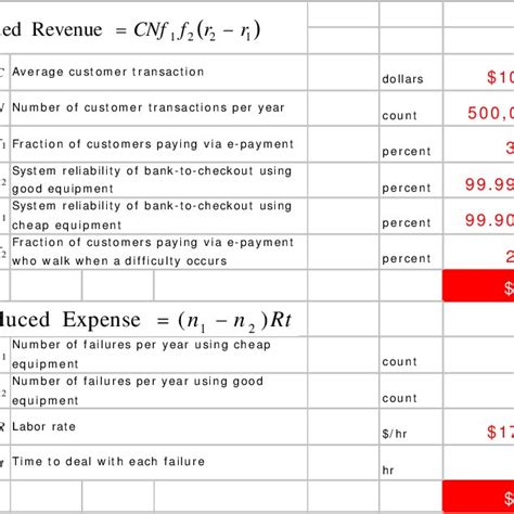 Value Proposition For Increased Retail Reliability Download
