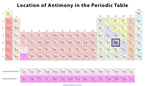 Antimony Definition Facts Symbol Discovery Property Uses