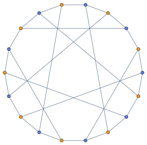 Colorgraphvertices Wolfram Function Repository