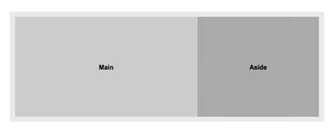 Css Units Pixels Em And Percentage
