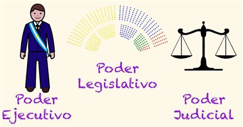 Introducción A Las Ciencias Sociales Poder Ejecutivo Legislativo Y