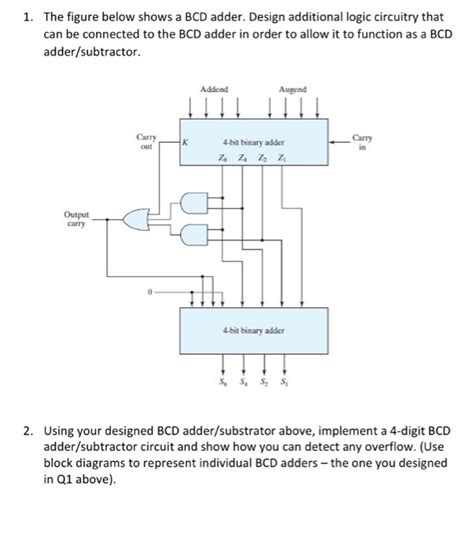 4 Bit Adder Circuit 4 Bit Adder Circuit
