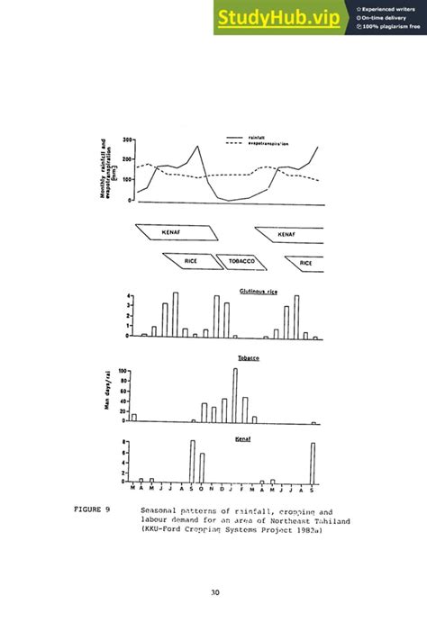 Agroecosystem Analysis Pdf