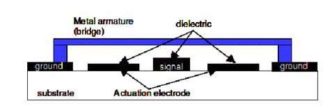 Electrostatically Actuated 3 Terminal Capacitive Shunt Rf Mems Switch Download Scientific Diagram