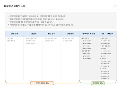 GitHub EGovFramework Egovframe Enterprise Business Template
