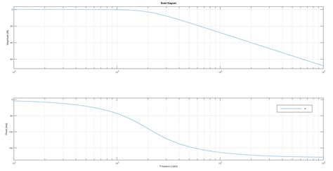 Filter Second Order Butterworth Lpf Cut Off Frequency Determining