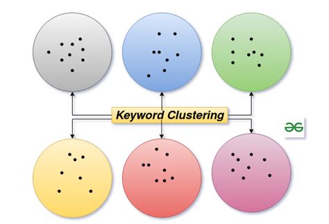 What Is Keyword Density Geeksforgeeks