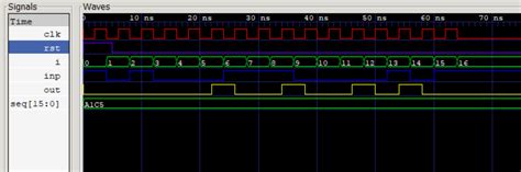 What Is Fsm Write Mealy And Moore State Machine Using Verilog