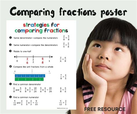 Comparing Fractions Poster Math Coachs Corner