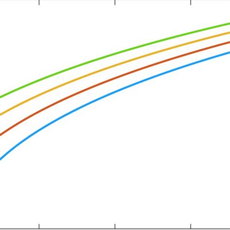 Evolution Of The Landslide Velocity As Given By The Extended Landslide Download Scientific