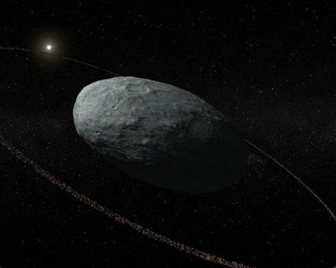 Dwarf Planet Orbits