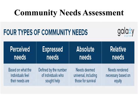 Community Need Assessmentpptx