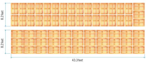 Standardized Europallets Sizes And Features Interlake Mecalux