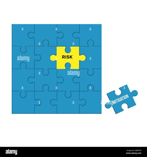 Risk Management And Mitigation Design Emphasizes Identifying Assessing
