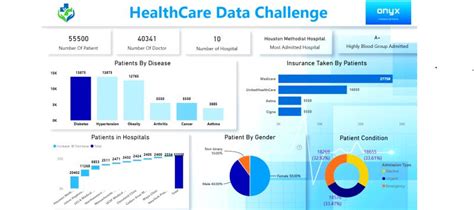 Dataanalytics Dashboard Powerbi Onyxdata Analysis Vaishali Ganotra