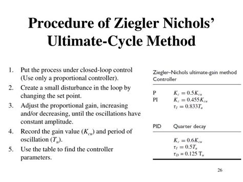 ppt lecture 5 pid tuning powerpoint presentation id 6144896