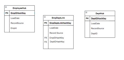 Data Vault Links Datalyseis