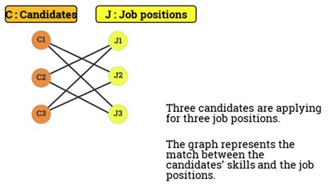 Week 14 Graphs B Notes By Lex
